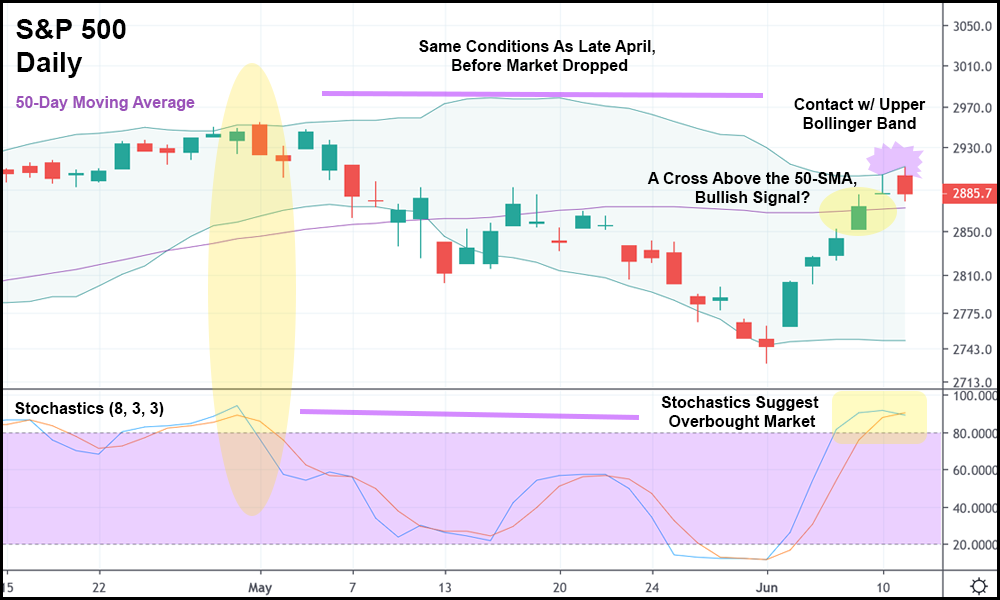 A Huge Bullish Indicator Just Appeared, Here’s What It Means ...